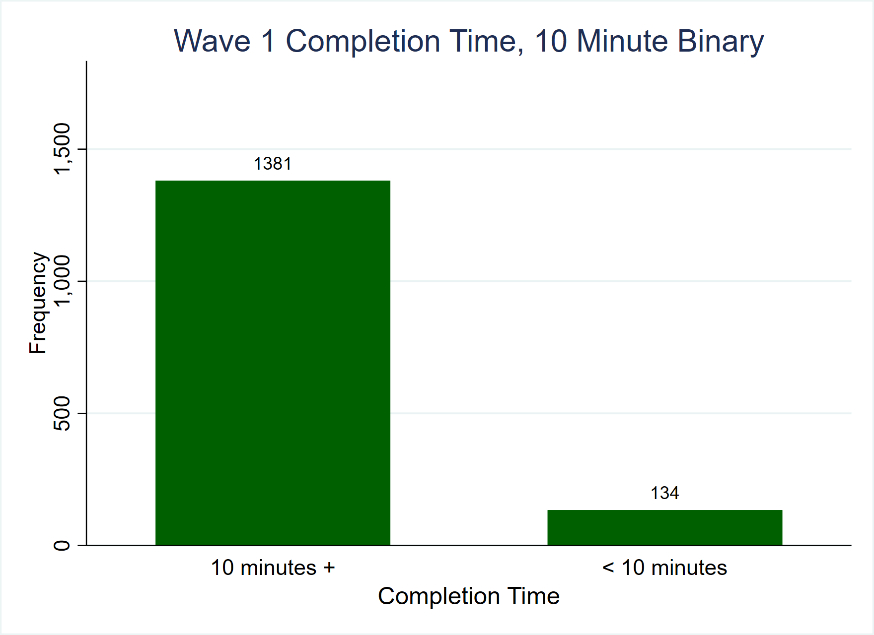 Survey Satisficing – Privilege and Participation