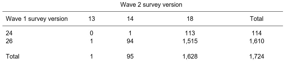 Survey Satisficing – Privilege and Participation