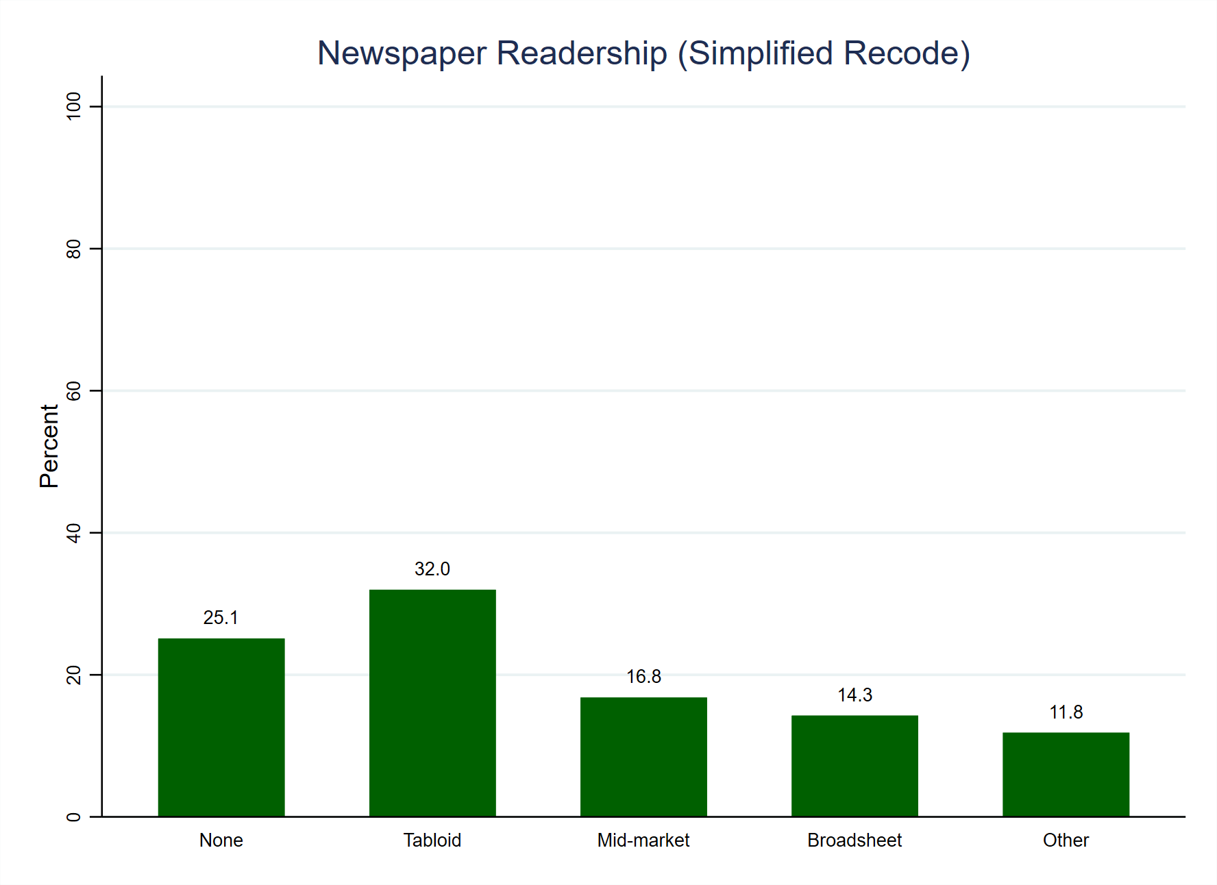 Survey Variable: Newspaper Readership – Privilege and Participation