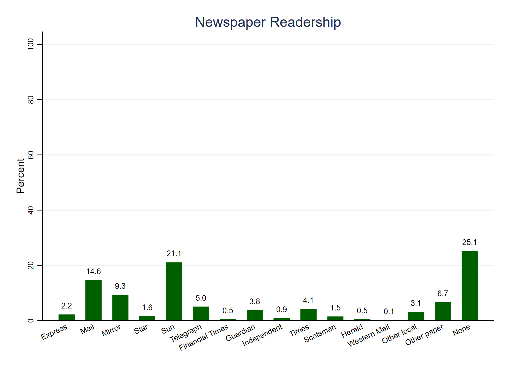 Survey Variable: Newspaper Readership – Privilege and Participation